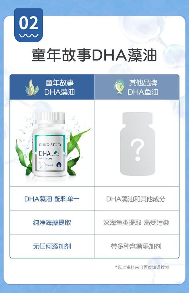 童年故事DHA藻油 儿童海藻油 非鱼油 加拿大原装进口正品 60粒/盒-tmall.com天猫