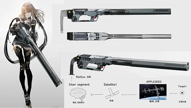 Rail Gunner, SWAV . : My OC, Canaveral-花瓣网