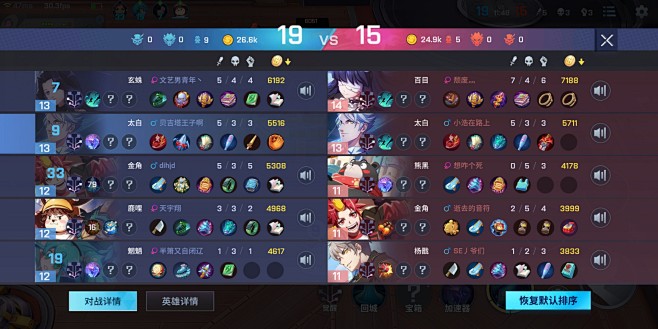 计分板界面【非人学园3.0】——更多精彩，关注主页！