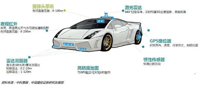 自动驾驶原理图-花瓣网