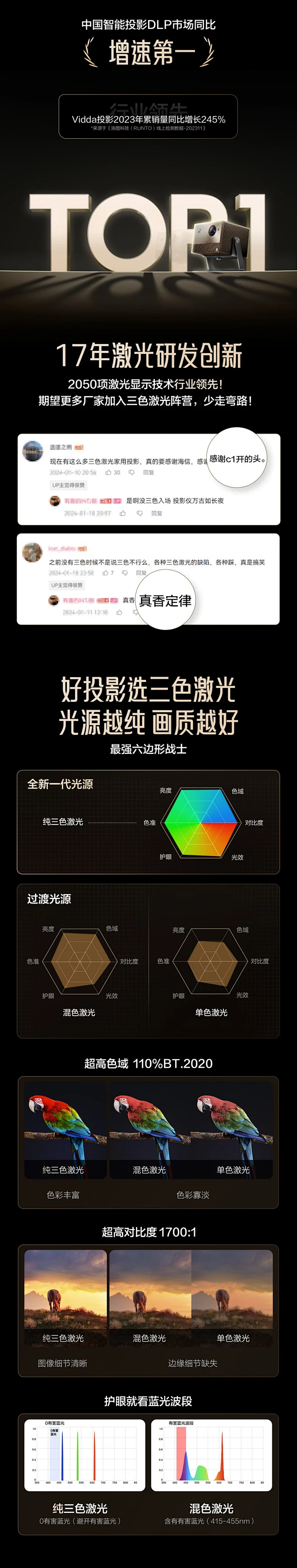 【超高亮度行业机皇】Vidda C1 Pro海信4K纯三色激光240Hz游戏投影仪家用超高清投影机客厅电视智能家庭影院0-tmall.com天猫-花瓣网