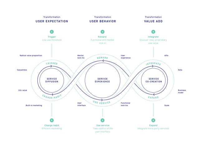 The Dopamine Loop is Dead. Long Live the Experience Loop! - NEXT ...