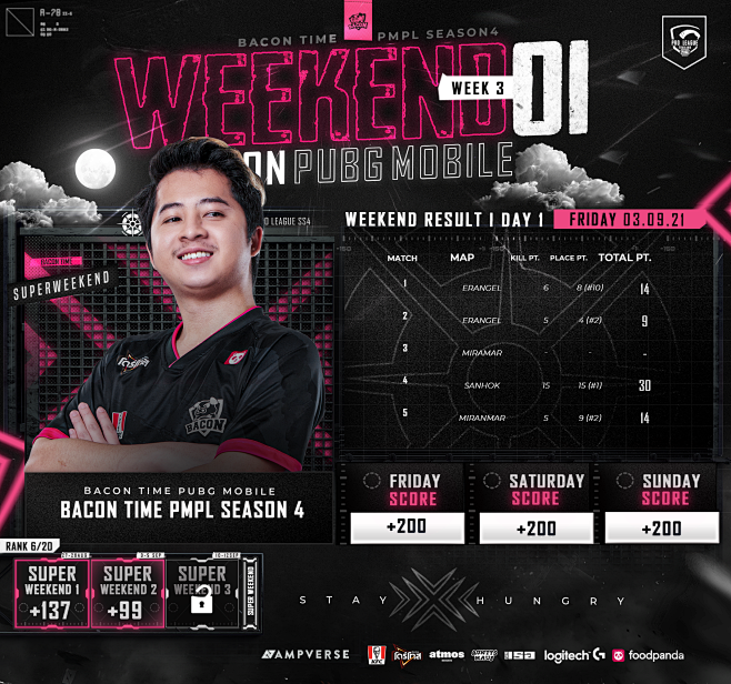 Bacon Time X Pubg Mobile Pro League Season 4 on Behance (13)