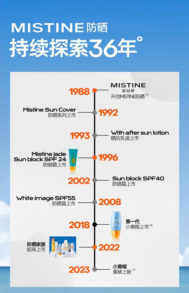 【拍2件】Mistine泰版小黄帽防晒霜乳SPF50+面部隔离秋冬女蜜丝婷-tmall.com天猫-花瓣网