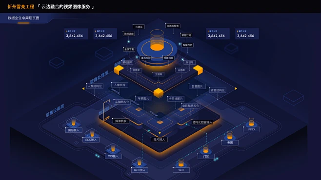 数据生命周期可视化展示9681c662图片3d 工业园区空间分布图片素材 花瓣网 