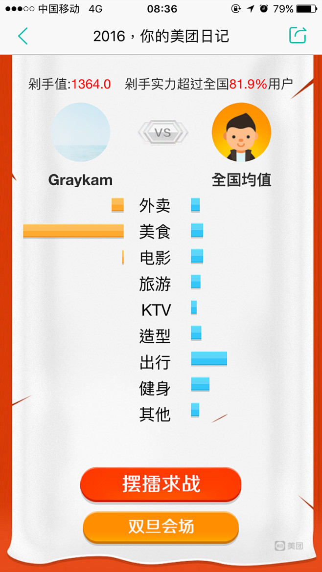 2016你的美团日记 #活动页面# #H5# #活动专题# #扁平化# #插图# 采集@GrayKam