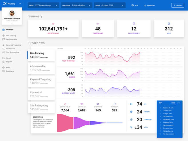Proximity Analytics Dashboard side nav summary impressions tabs funnel ...