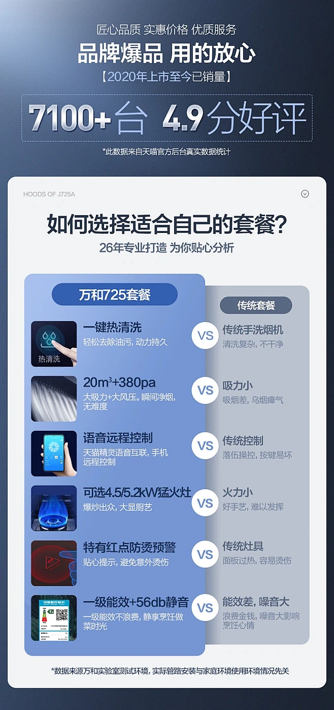 【版式】详情页对比手法%0A@郭设计师-花瓣网