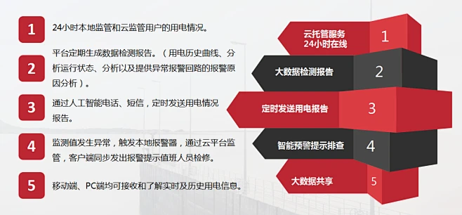 五大优势的搜索结果_360图片-花瓣网