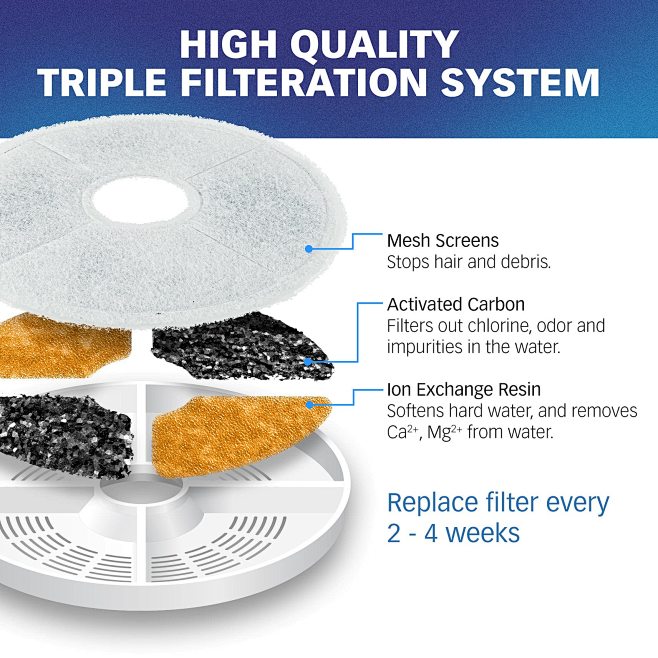 Amazon.com : Filters for Catit Design Senses Fountains and Catit Flower ...