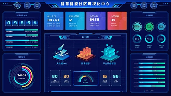 科技蓝智慧智慧社区大数据可视化监管统计中心后台UI数字首页-花瓣网