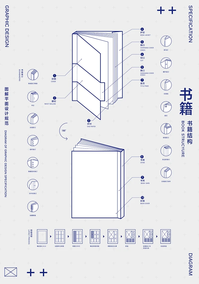 《Diagram of Graphic Design Specification》-花瓣网