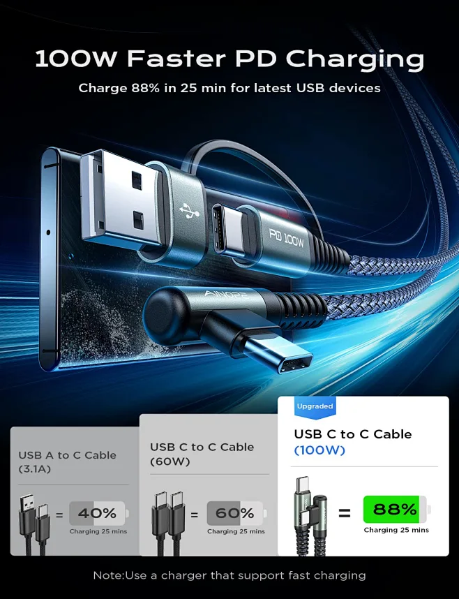 Amazon.com: AINOPE 100W USB C to USB C Cable Grey/3.3ft/2pack for 100W ...