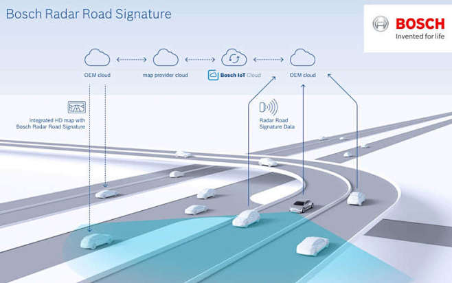 Bosch-creates-a-map-that-uses-radar-signals-for-autonomous-vehicles-1 ...
