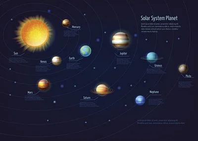 太阳系八大行星的搜索结果_360图片-花瓣网