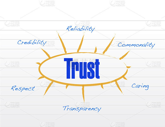 Trust model diagram business