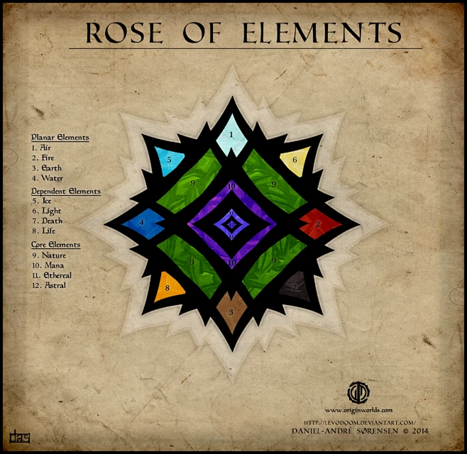 其中包括图片：Rose of Elements-花瓣网