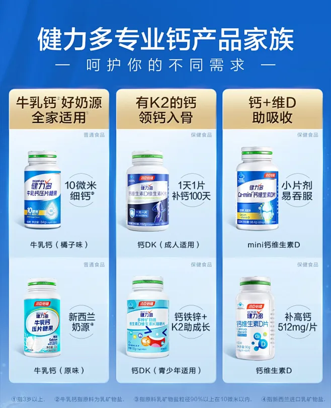 健力多钙DK维生素d3中老年人成人补钙男女钙片官方旗舰店汤臣倍健-tmall.com天猫-花瓣网
