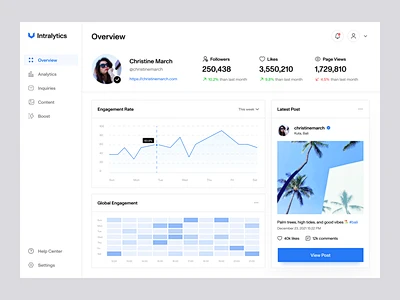 Social Media Analytics Dashboard socialblade analytics social media ...
