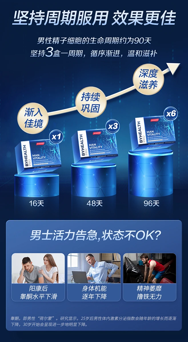 BYHEALTH OK片活力精力片身体好健康男性补锌西洋参汤臣倍健保健-tmall.hk天猫国际-花瓣网