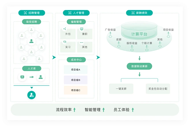 行业挑战-花瓣网