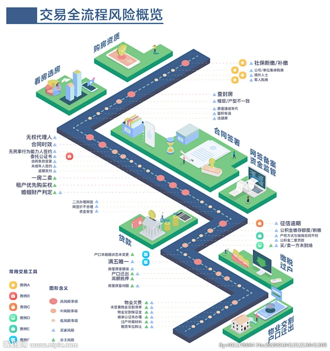 2.5D信息可视化图表-花瓣网