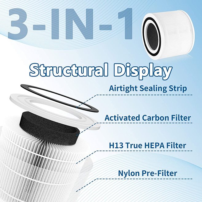 Amazon.com: Core 300 Replacement Filter for Levoit Air Purifier Core ...