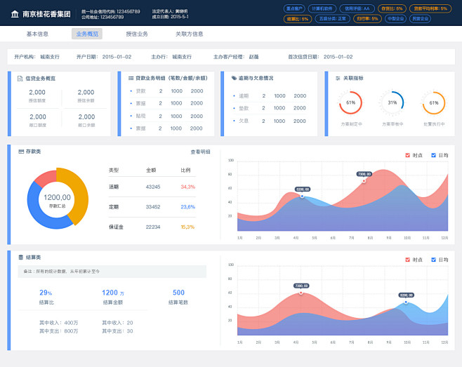 2_客户360视图－业务概览