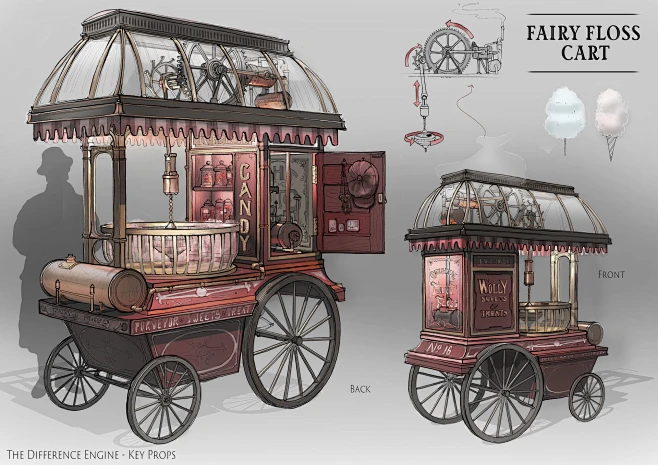 ArtStation - Fairy Floss cart , Kavitha Radha Udayakumar-花瓣网
