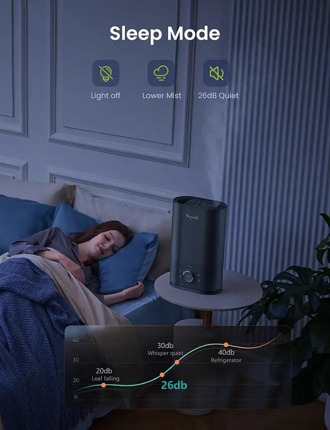 Kyvol Vigoair HD7 Humidifier-花瓣网