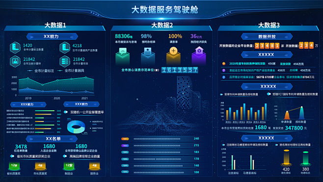 大数据服务可视化2