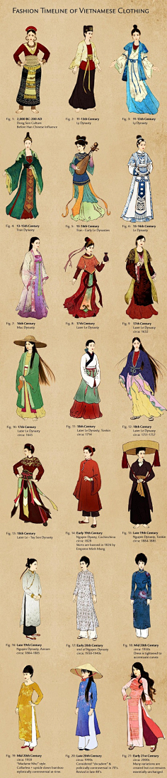 服装素材-花瓣网|陪你做生活的设计师 | 越南服饰的变迁过程