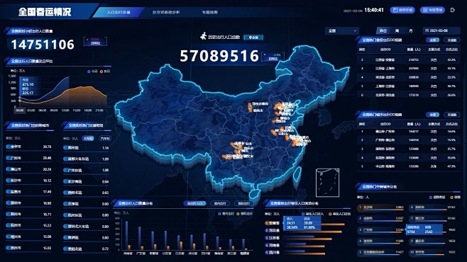 ANOV - 可视化平台优秀项目案例-花瓣网