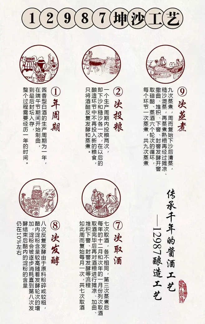 12987坤沙工艺-花瓣网