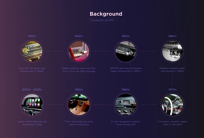 automotive Automotive design car interface Figma hmi Interaction design ui design user ...
