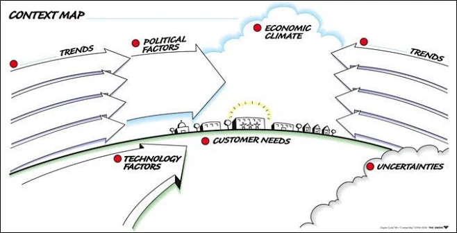 Context Map－Create a snapshot of the present environment. This Graphic ...