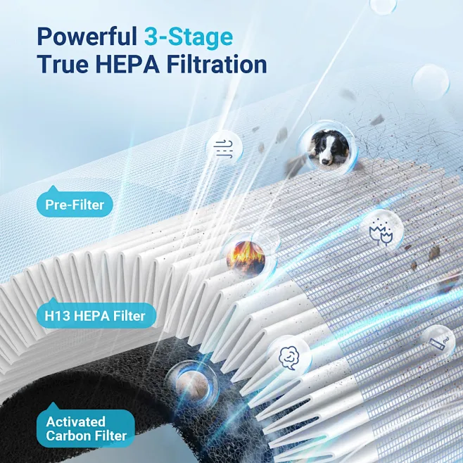 Amazon.com: Air Purifiers for Home Large Room Up to 1500ft² with ...