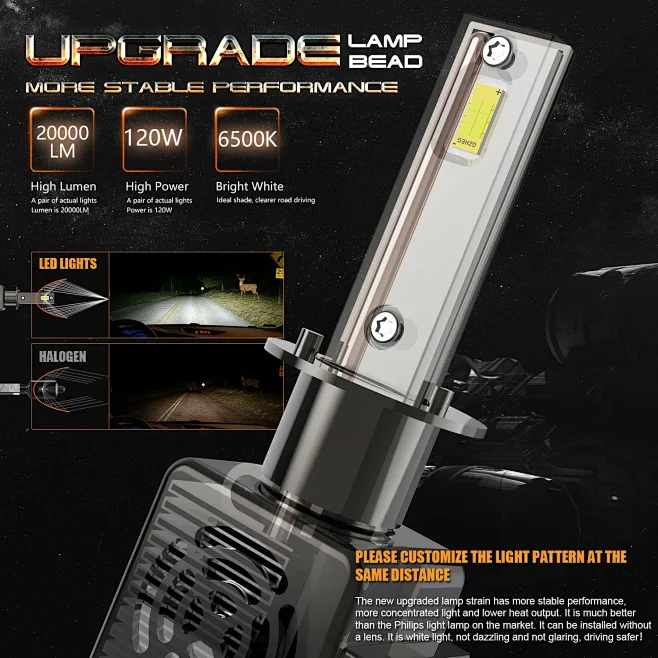 H1 LED Headlight Bulb, CAR ROVER 120W 20000Lumens PLUG-N-PLAY Extremely ...