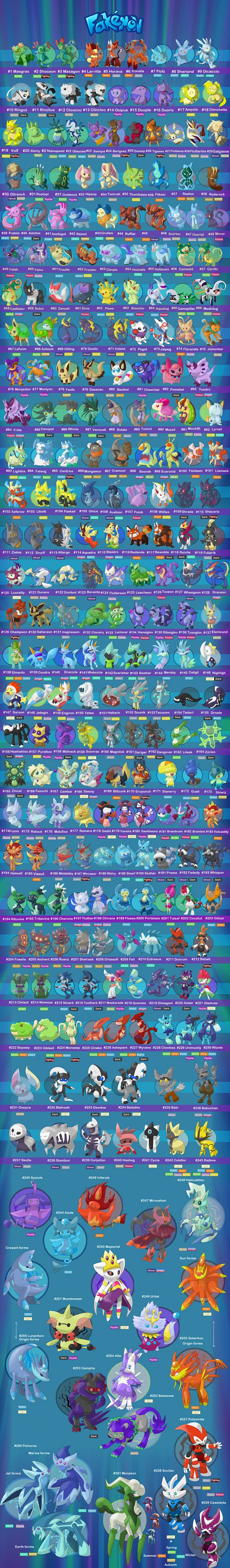 Falan Fakedex by *Animatics on deviantART-花瓣网