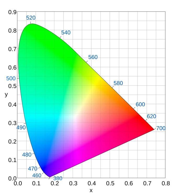 This contains an image of: sRGB vs Adobe RGB vs ProPhoto RGB-花瓣网