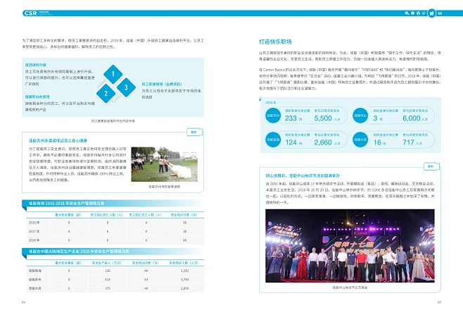 canon_china_csr_report_2018-2019-34 www.canon.com.cn-花瓣网