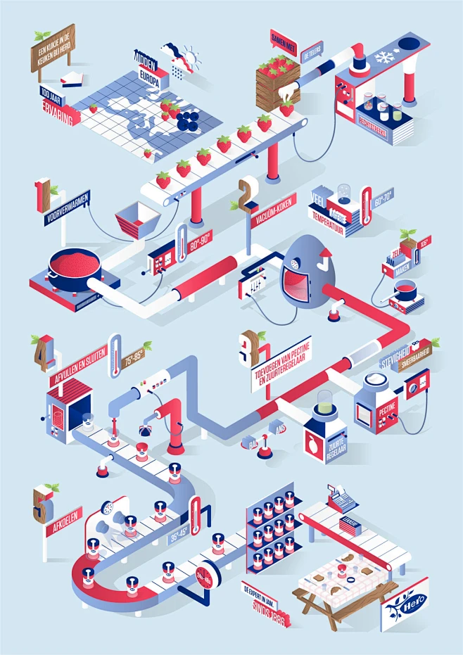 Hero Jam - Production Process : I was asked to illustrate how Hero ...