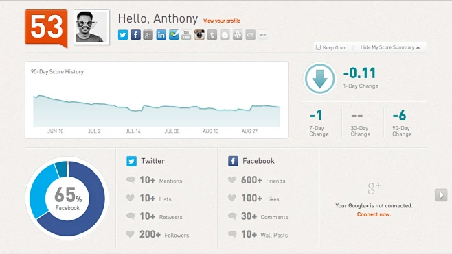 Klout个人分数汇总信息页面设计，来源自黄蜂网http://woofeng.cn/webcut/-花瓣网