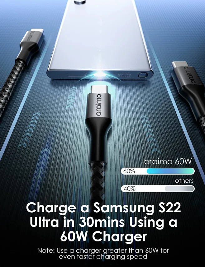 Amazon.com: Oraimo USB C to USB C Cable 60W (6.6ft 2-Pack), C to C Type ...