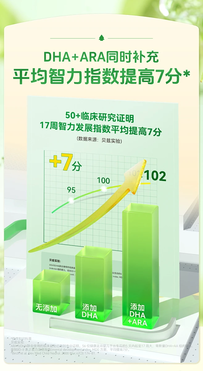 【重磅新品】英珞维DHA聪聪森林分阶婴幼儿宝宝儿童婴儿ARA海藻油-tmall.com天猫-花瓣网