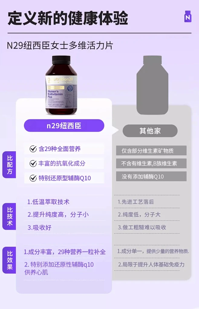 n29女士复合维生素增强抵抗力提高免疫力成人保健品美容养洁面乳-tmall.com天猫-花瓣网