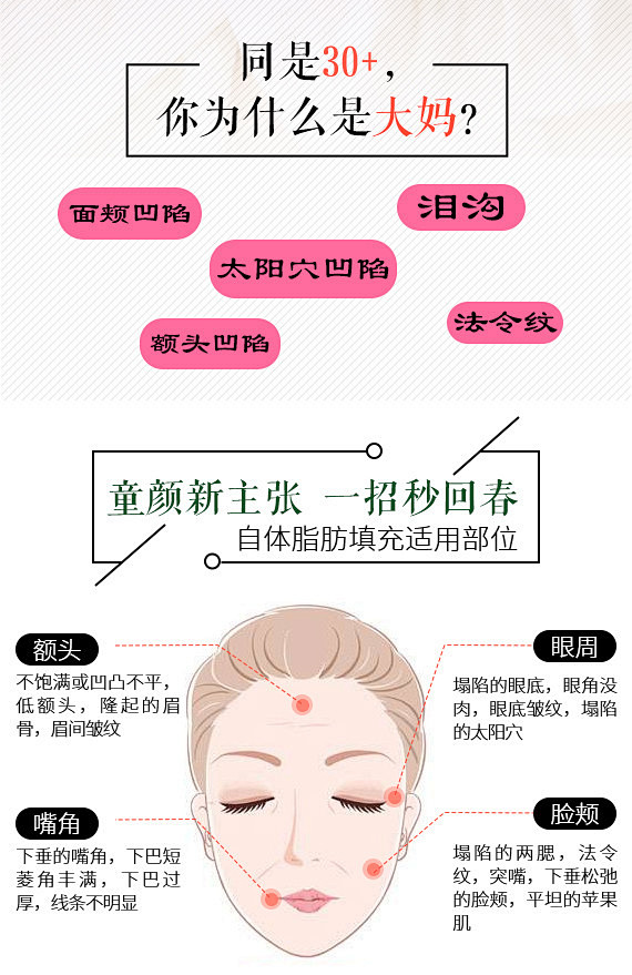 【自体脂肪面部填充】【全脸填充】【私信立减1000】送单部位吸脂 CGF+JET活性脂肪精雕丰面术 -新氧美容整形