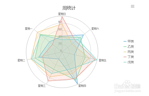 雷达图的搜索结果_百度图片搜索-花瓣网