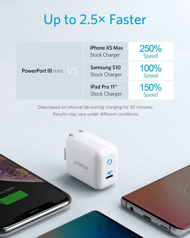 Amazon.com: iPhone 12 Charger, Anker 30W PIQ 3.0 USB-C Fast Charger ...