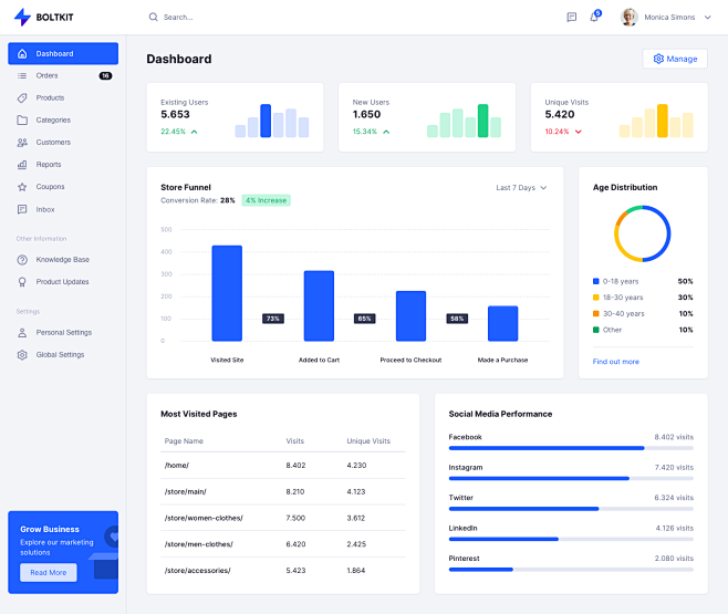 Bolt UI Kit & Design Library